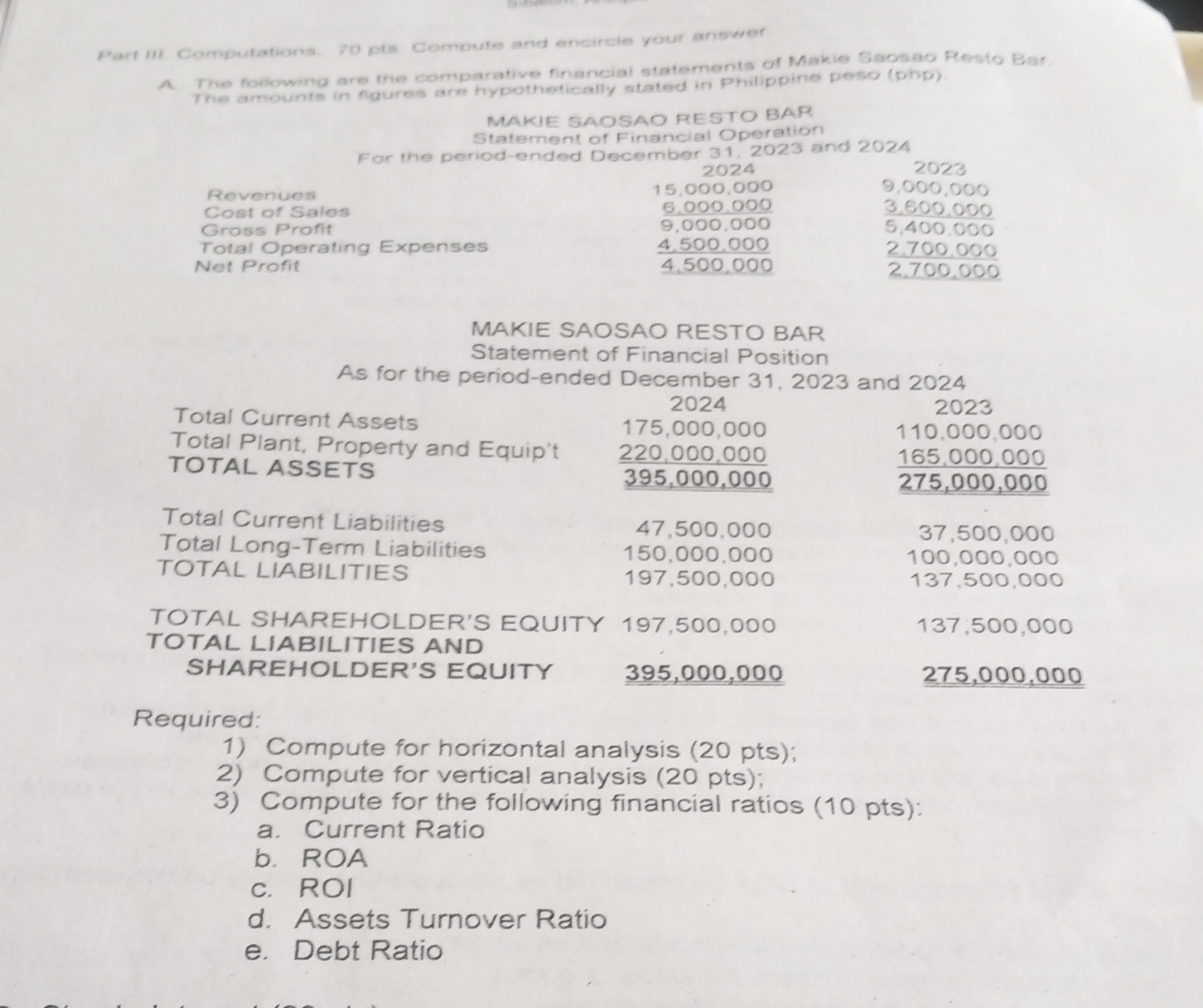 MAKIE SAOSAO RESTO BAR Statement of | StudyX