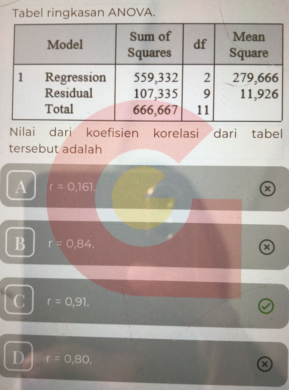 Tabel ringkasan ANOVA. | Model | Sum of | StudyX