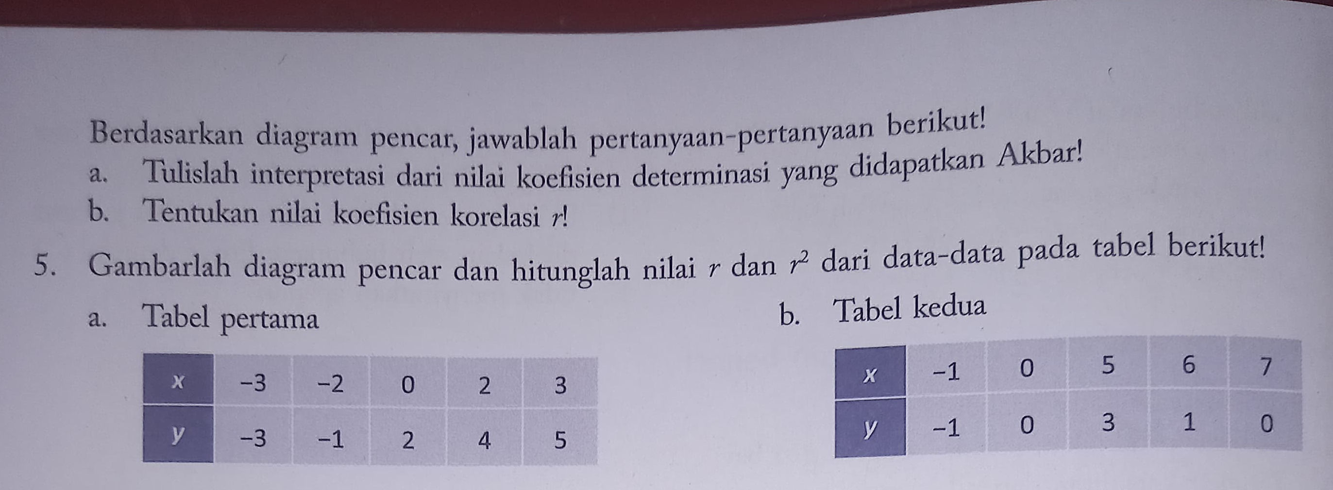 Berdasarkan diagram pencar, jawablah | StudyX