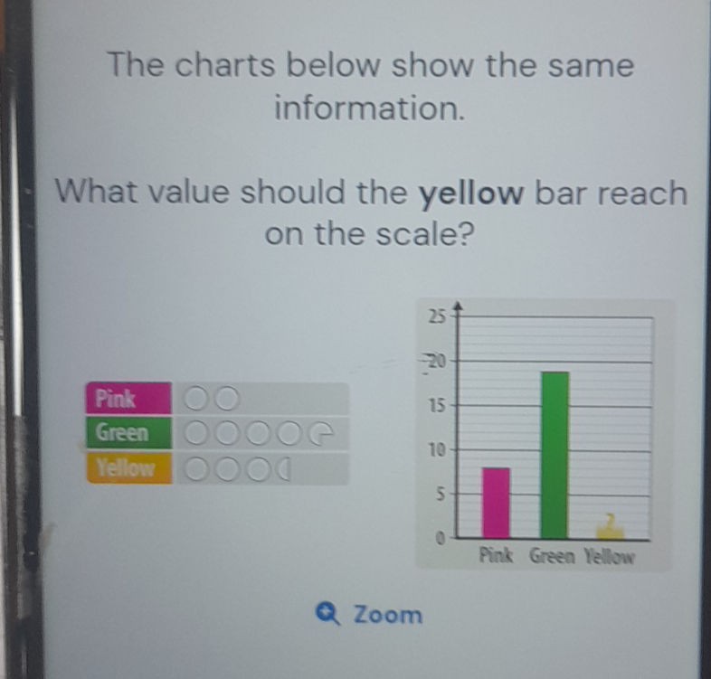 What value should the yellow bar reach on | StudyX