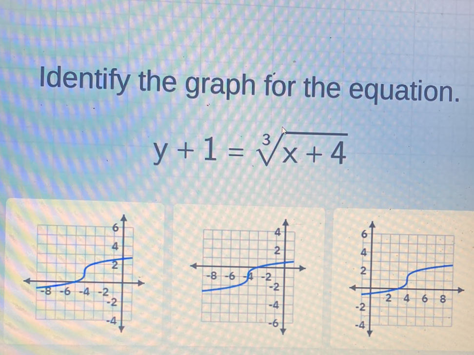 Identify the graph for the equation. $y + 1 | StudyX