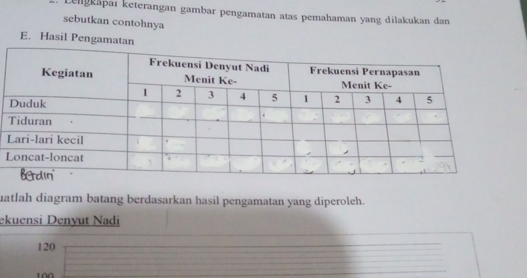 E. Hasil Pengamatan | Kegiatan | Frekuensi | StudyX