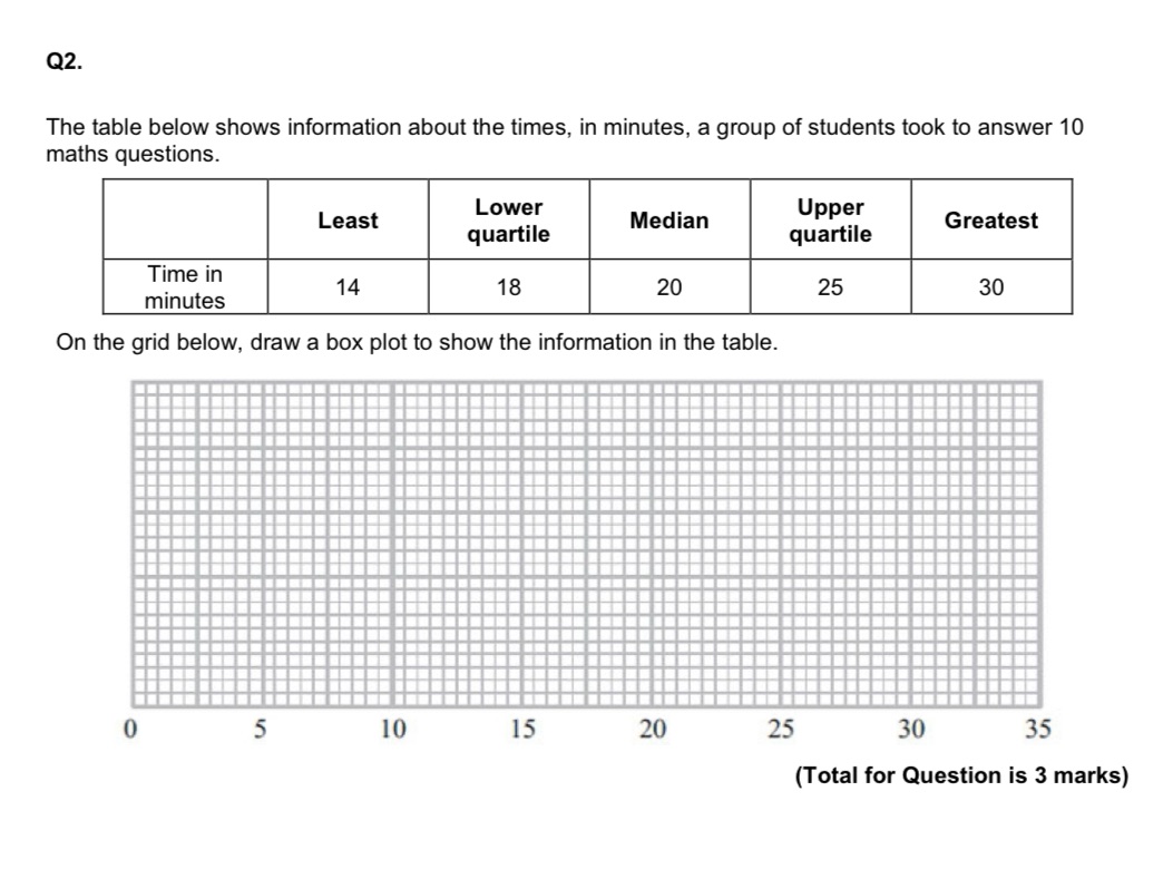 Q2. The table below shows information about | StudyX