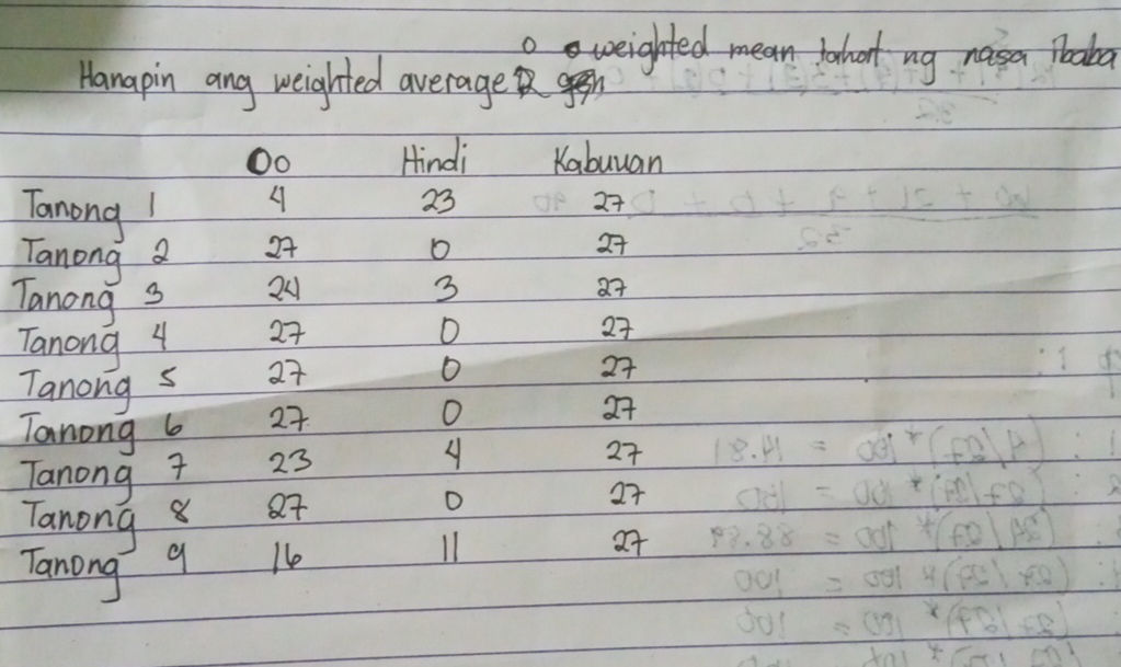 Hanapin ang weighted average ng nasa baba. | StudyX