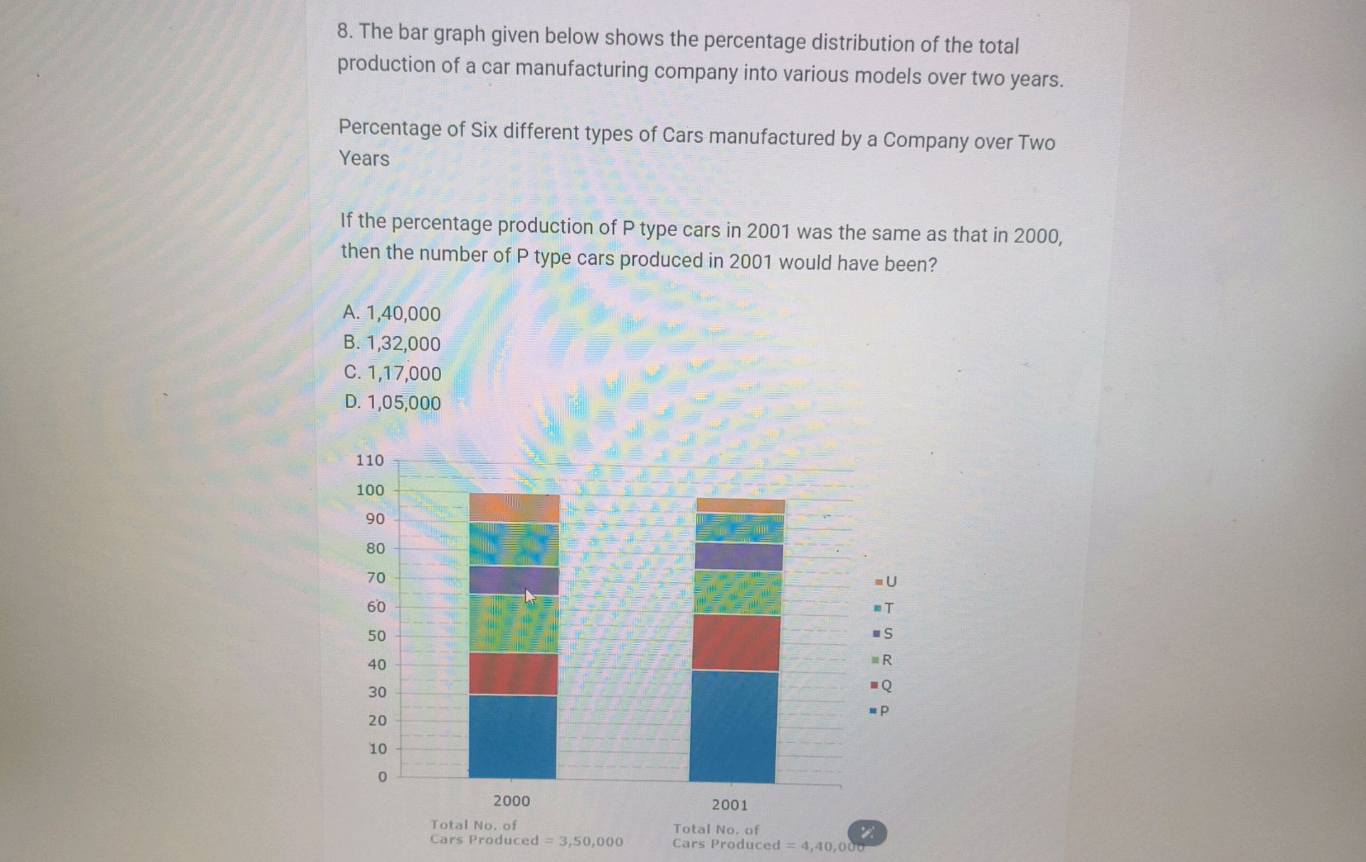 8. The bar graph given below shows the | StudyX