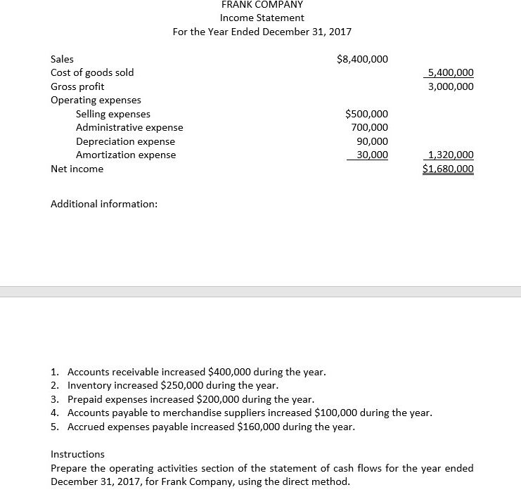 FRANK COMPANY Income Statement For the Year | StudyX