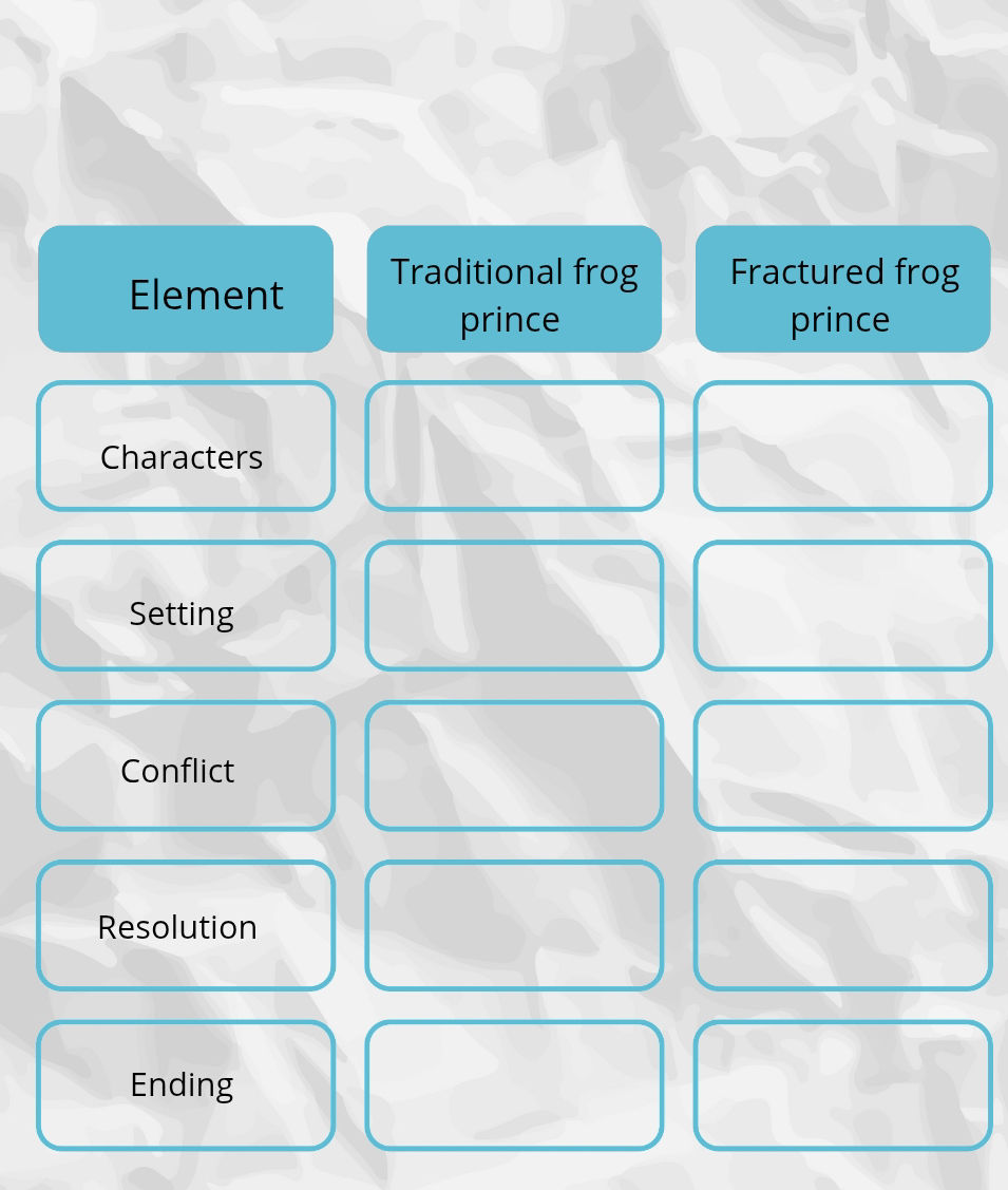 Element | Traditional frog prince | | StudyX