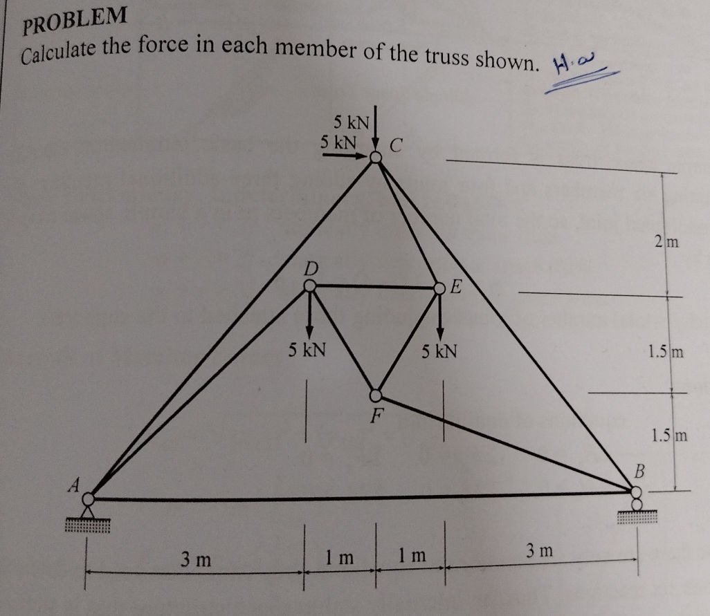 Calculate the force in each member of the | StudyX