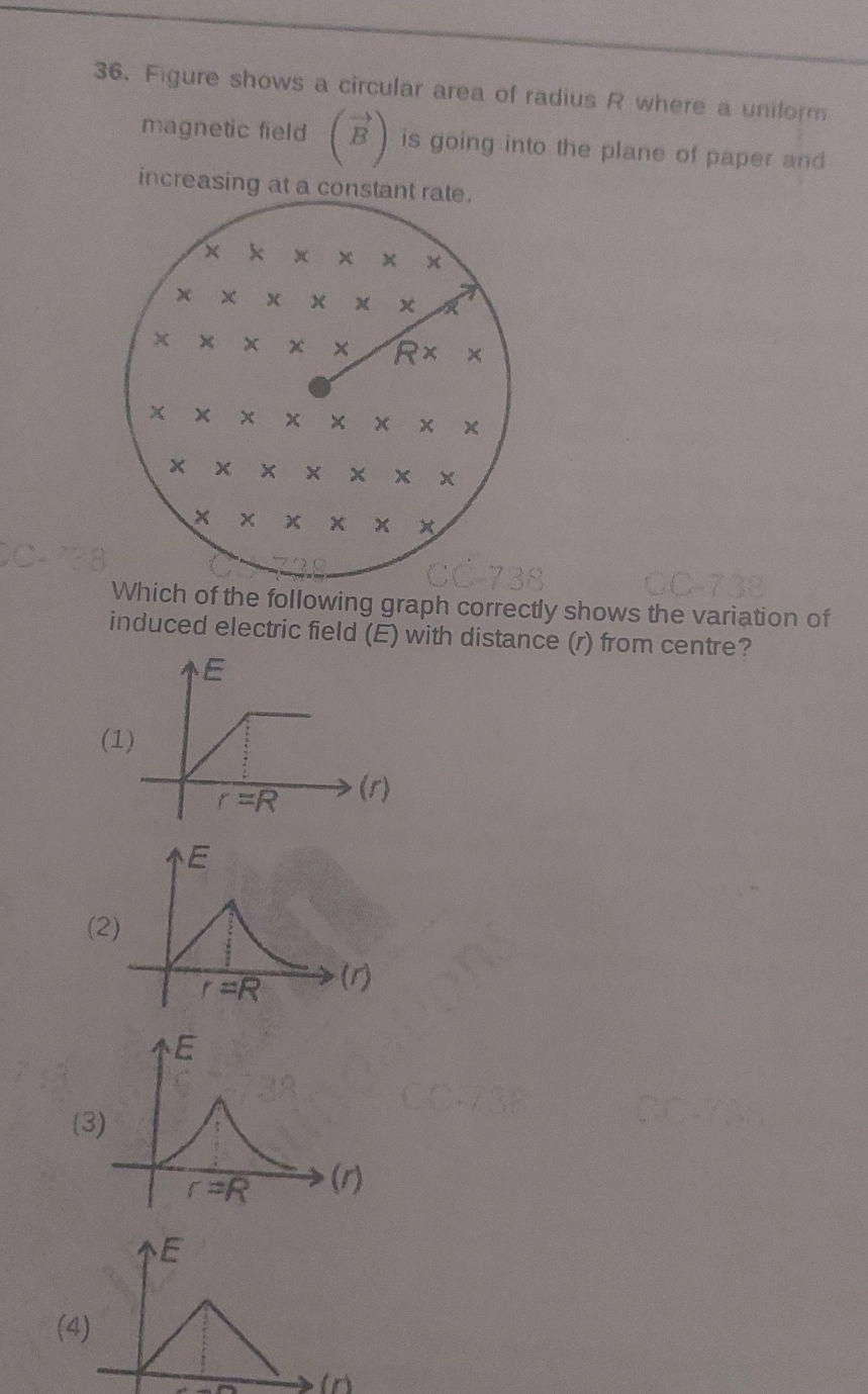 Figure shows a circular area of radius R
