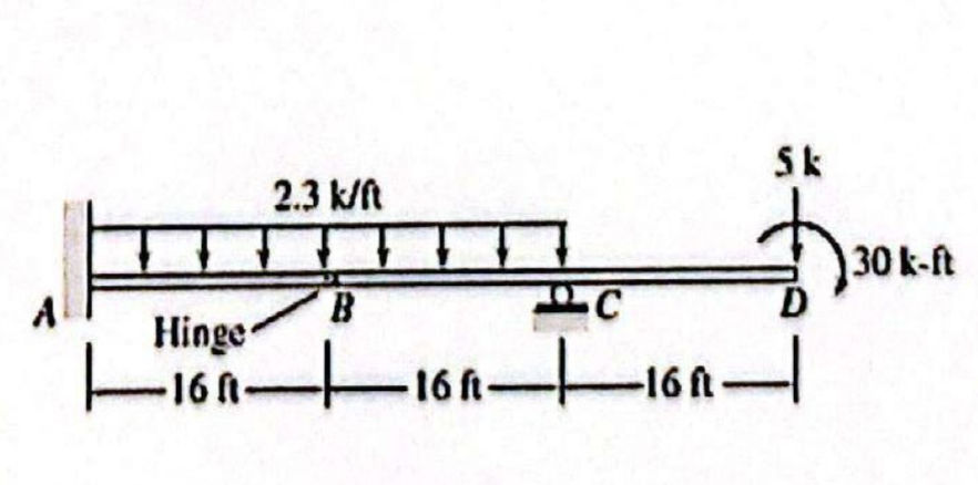 A beam with the following loads and | StudyX