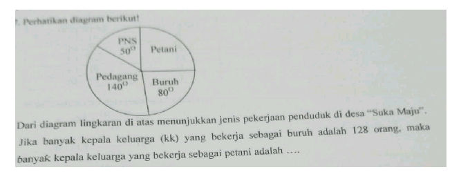 Perhatikan diagram berikut! ``` Petani | StudyX