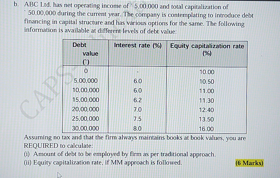 b. ABC Ltd. has net operating income of | StudyX