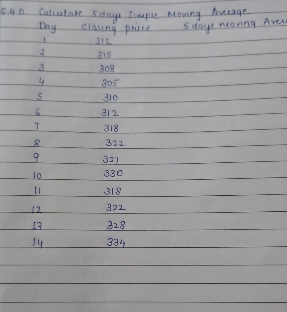4 D. Calculate 5 days Simple Moving Average | StudyX