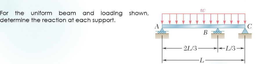 For the uniform beam and loading shown, | StudyX