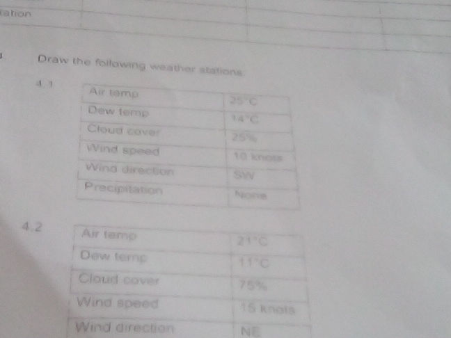 Draw the following weather stations. 4.1 | | StudyX