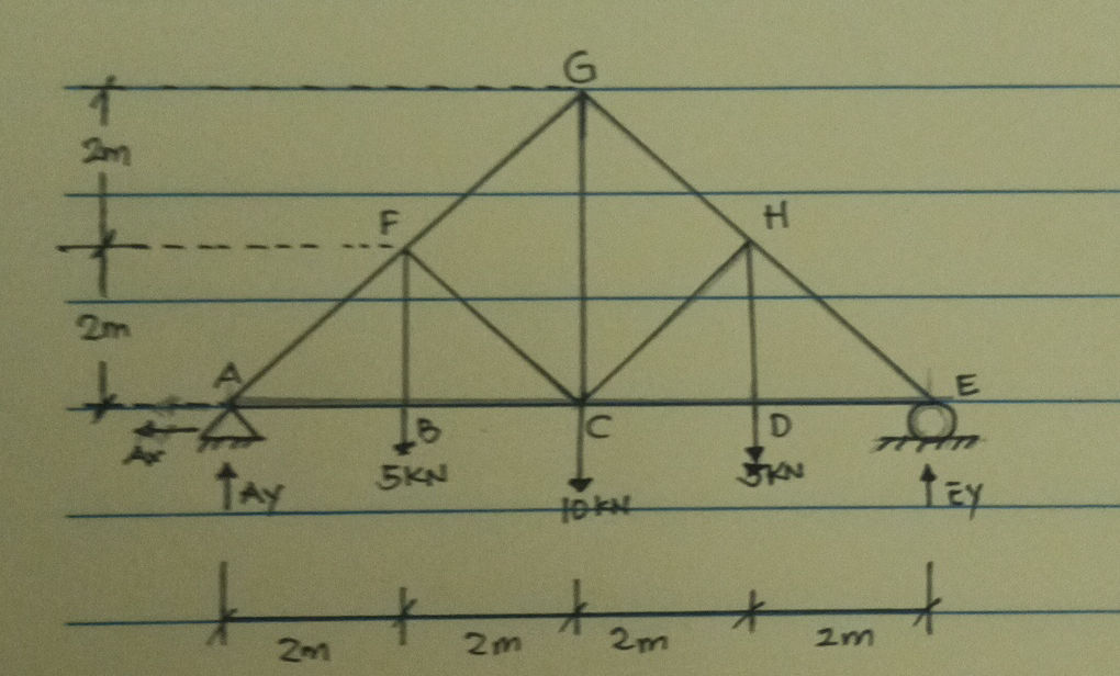 The image shows a truss structure with | StudyX