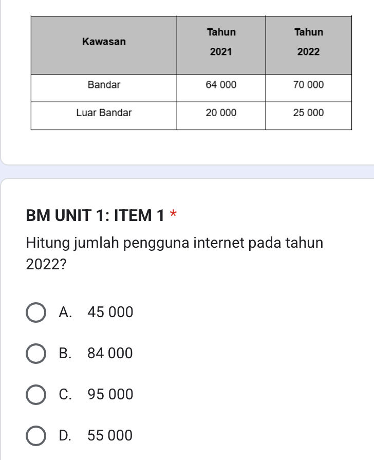 Kawasan | Tahun 2021 | Tahun 2022 | | StudyX