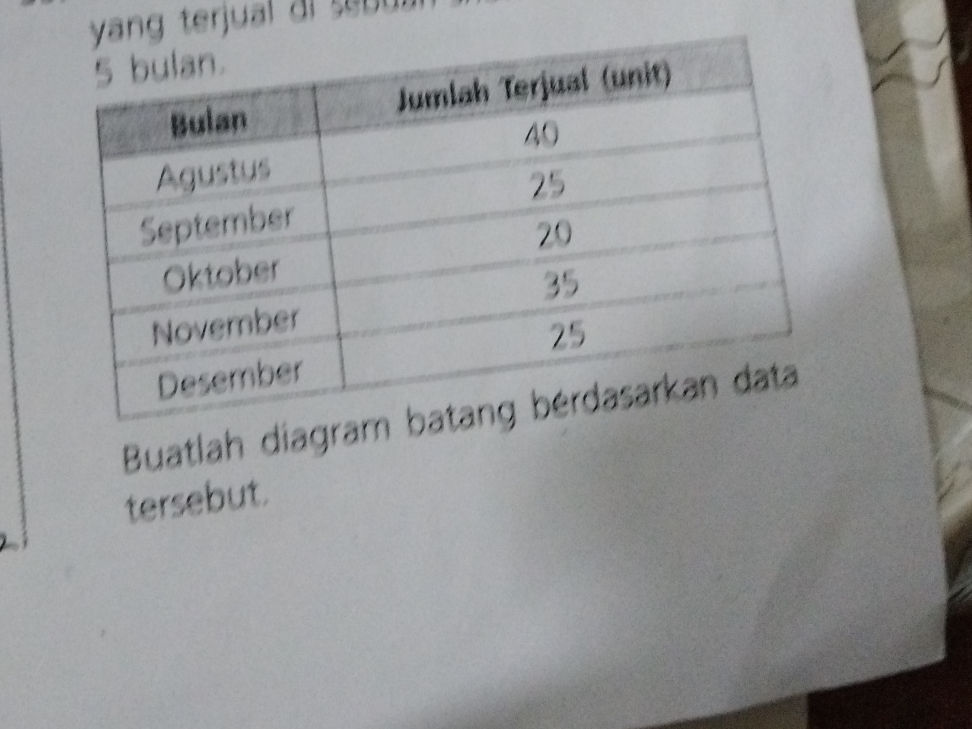Tabel berikut menunjukkan jumlah barang yang | StudyX