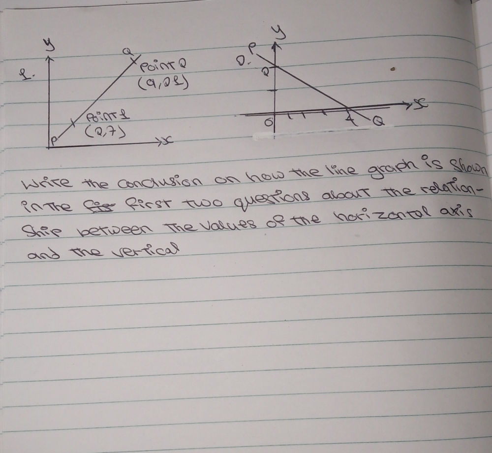 Write the conclusion on how the line graph | StudyX