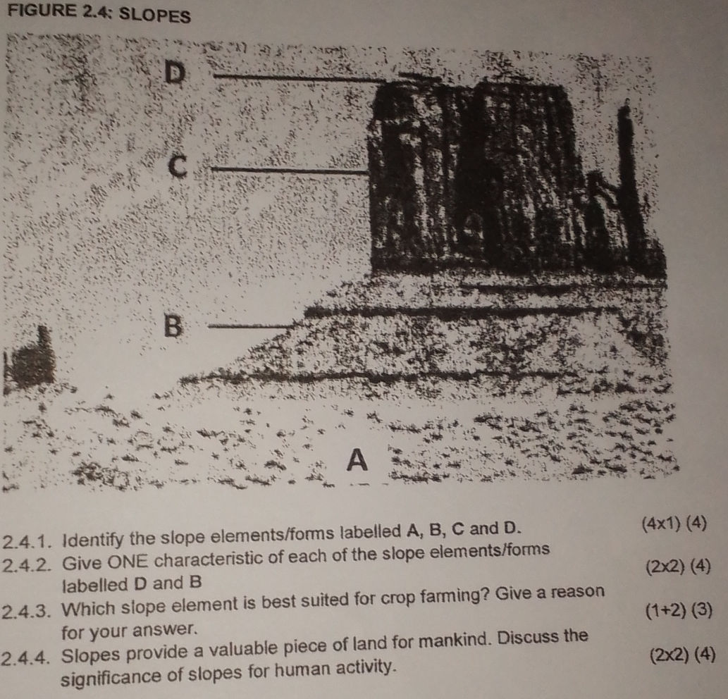 2.4.1. Identify the slope elements/forms | StudyX