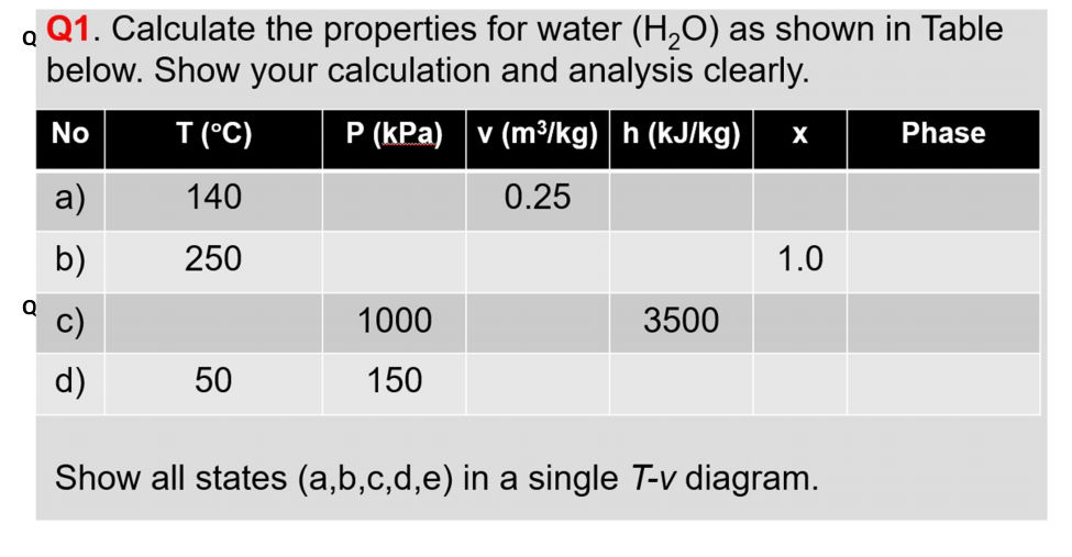Q1. Calculate the properties for water (H₂O) | StudyX