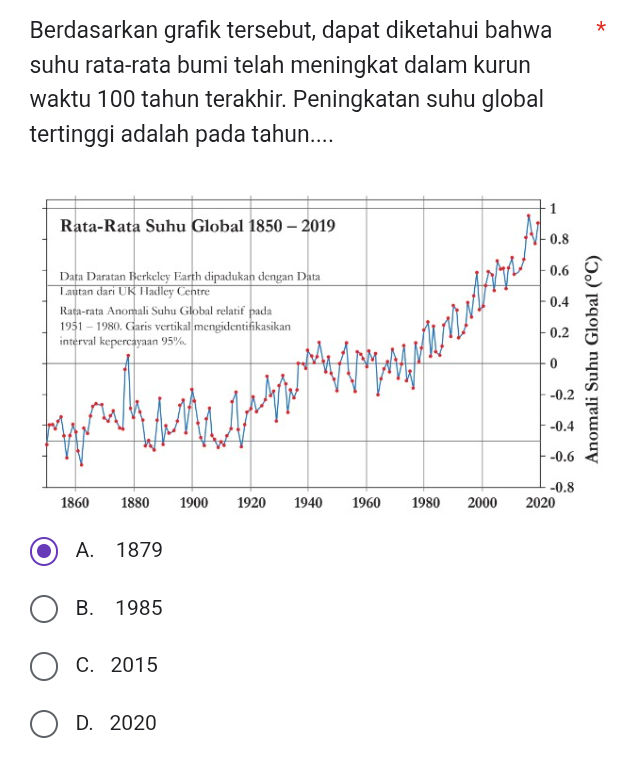Berdasarkan grafik tersebut, dapat diketahui | StudyX
