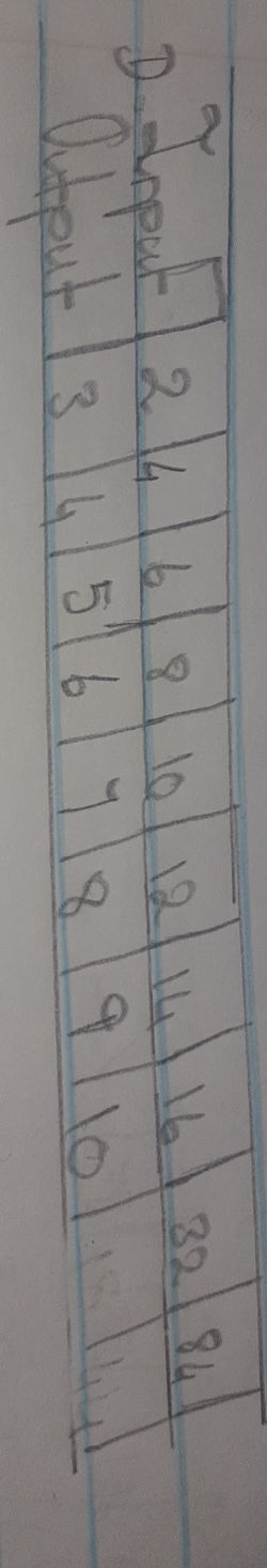 What is 2 times 0? 2 4 6 8 10 12 14 16 18 | StudyX