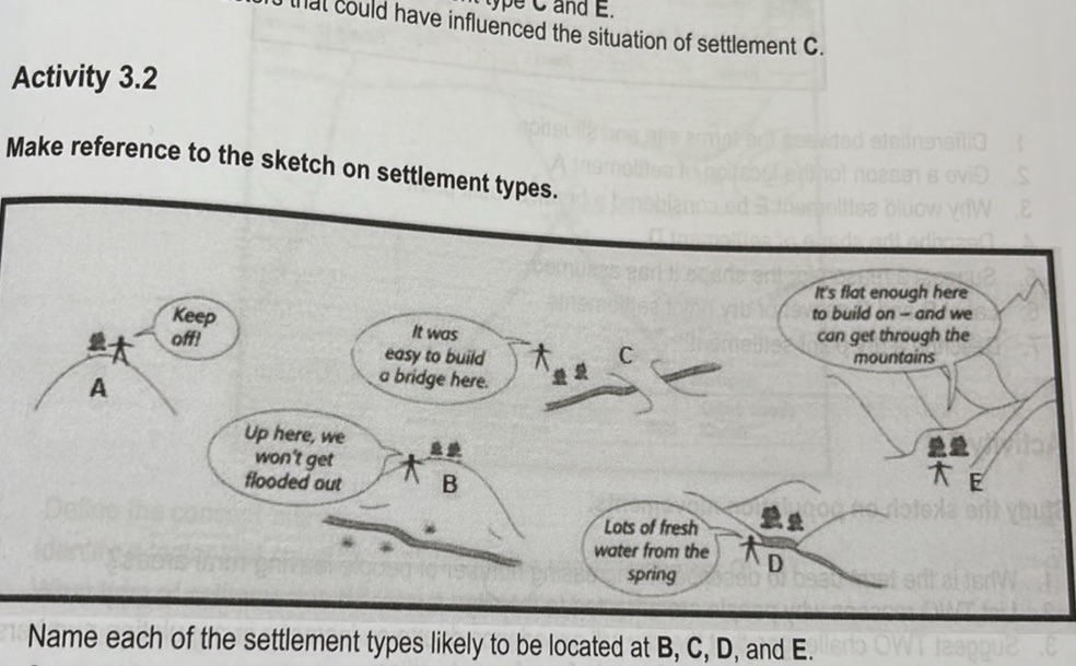 Make reference to the sketch on settlement | StudyX