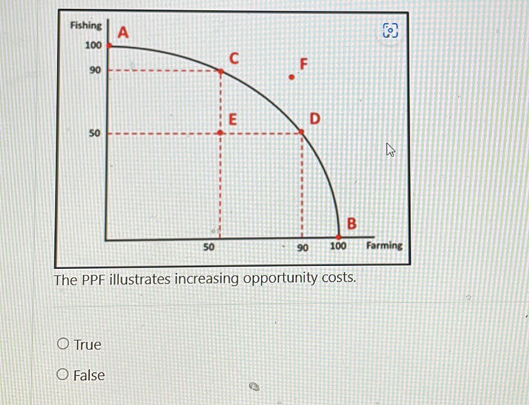 The PPF illustrates increasing opportunity | StudyX