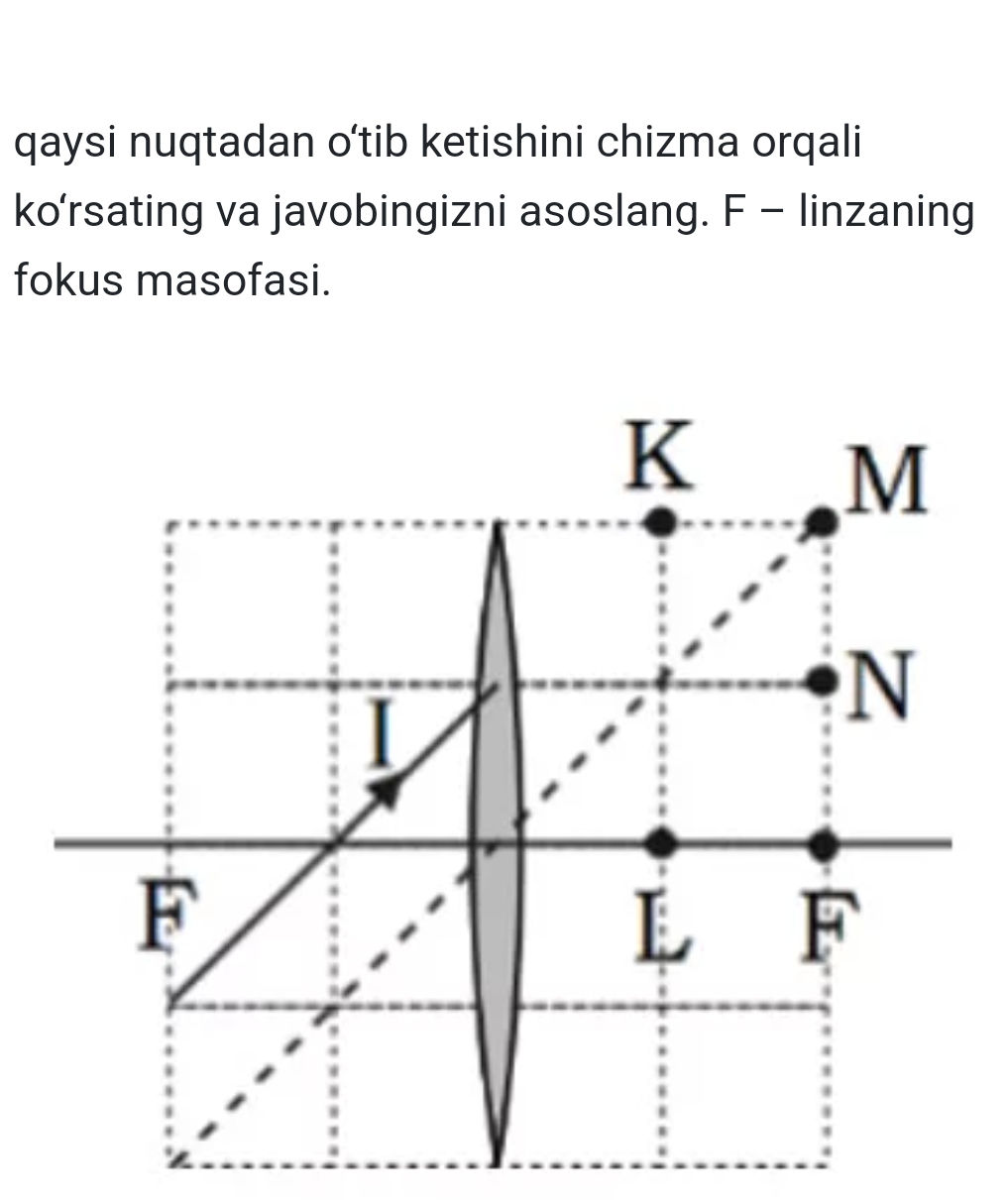 qaysi nuqtadan o'tib ketishini chizma orqali | StudyX