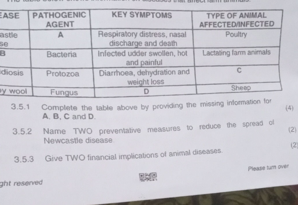 The table below shows information on | StudyX