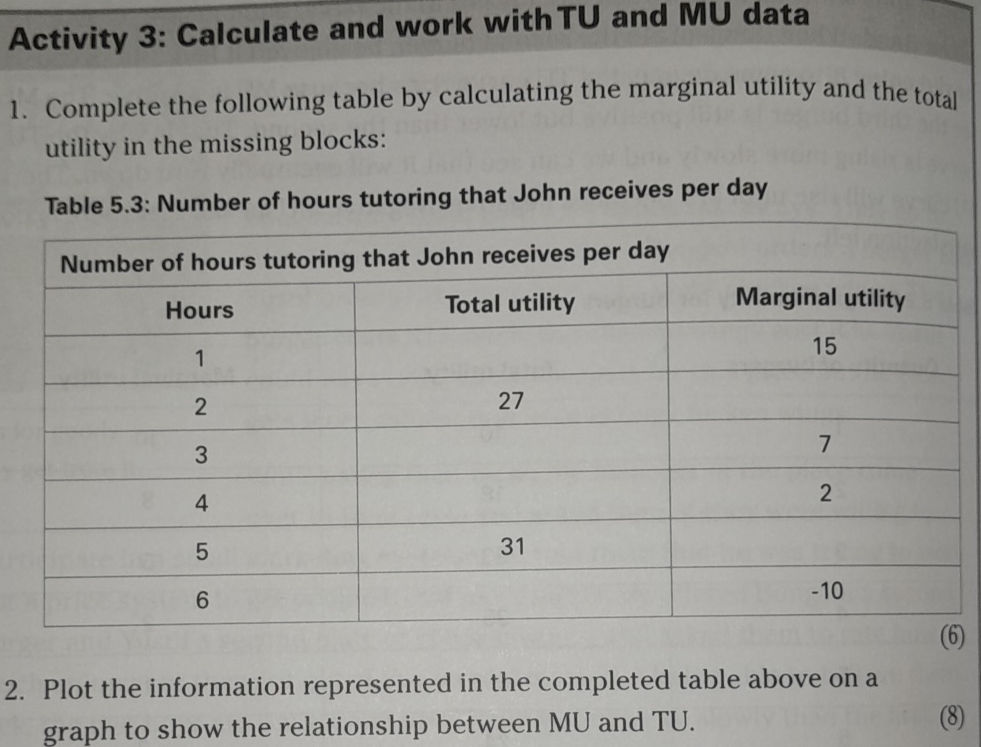 1. Complete the following table by | StudyX