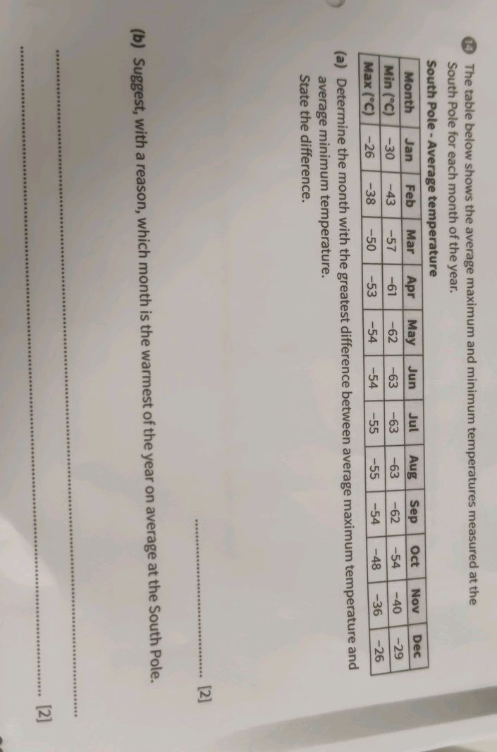The table below shows the average maximum | StudyX