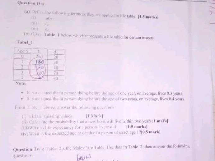 Question One (a) Define the following terms | StudyX