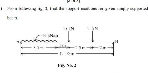 From following fig. 2, find the support | StudyX