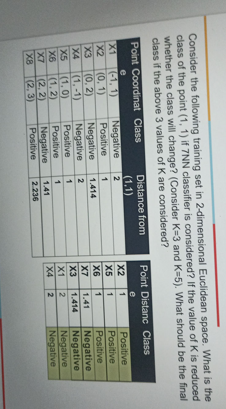 Consider the following training set in | StudyX