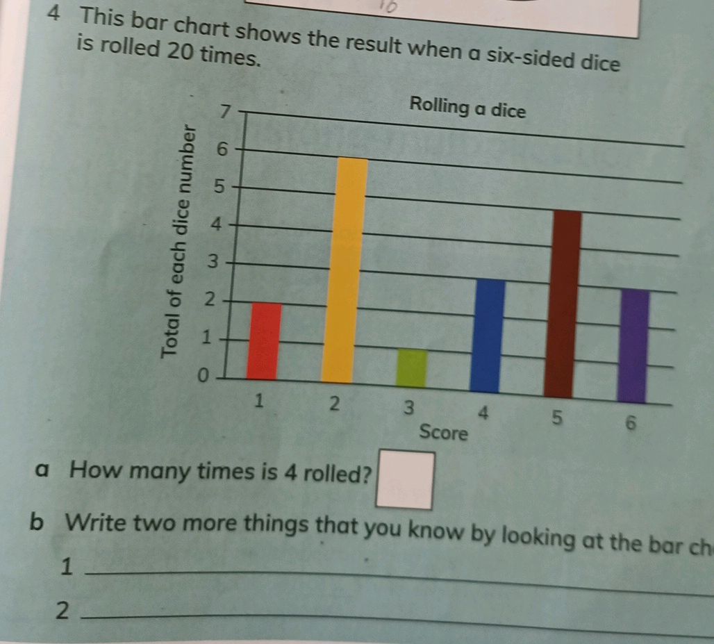 This bar chart shows the result when a | StudyX