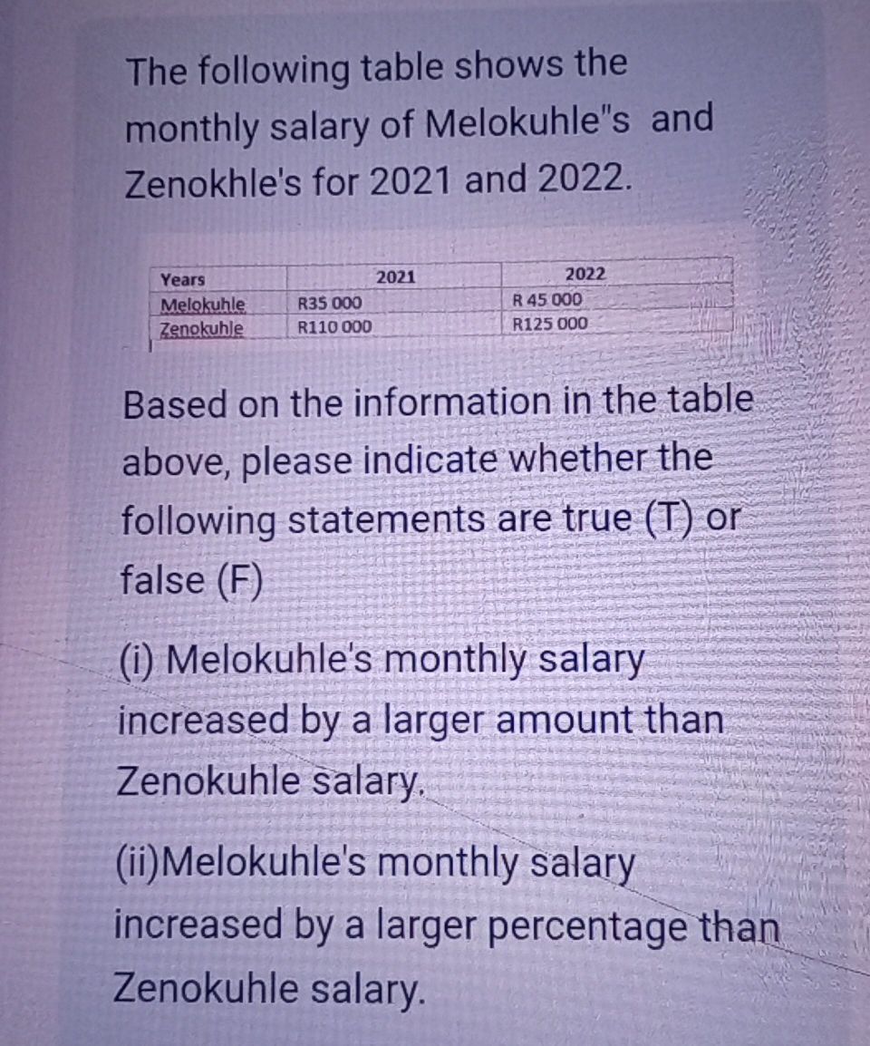 The following table shows the monthly salary | StudyX