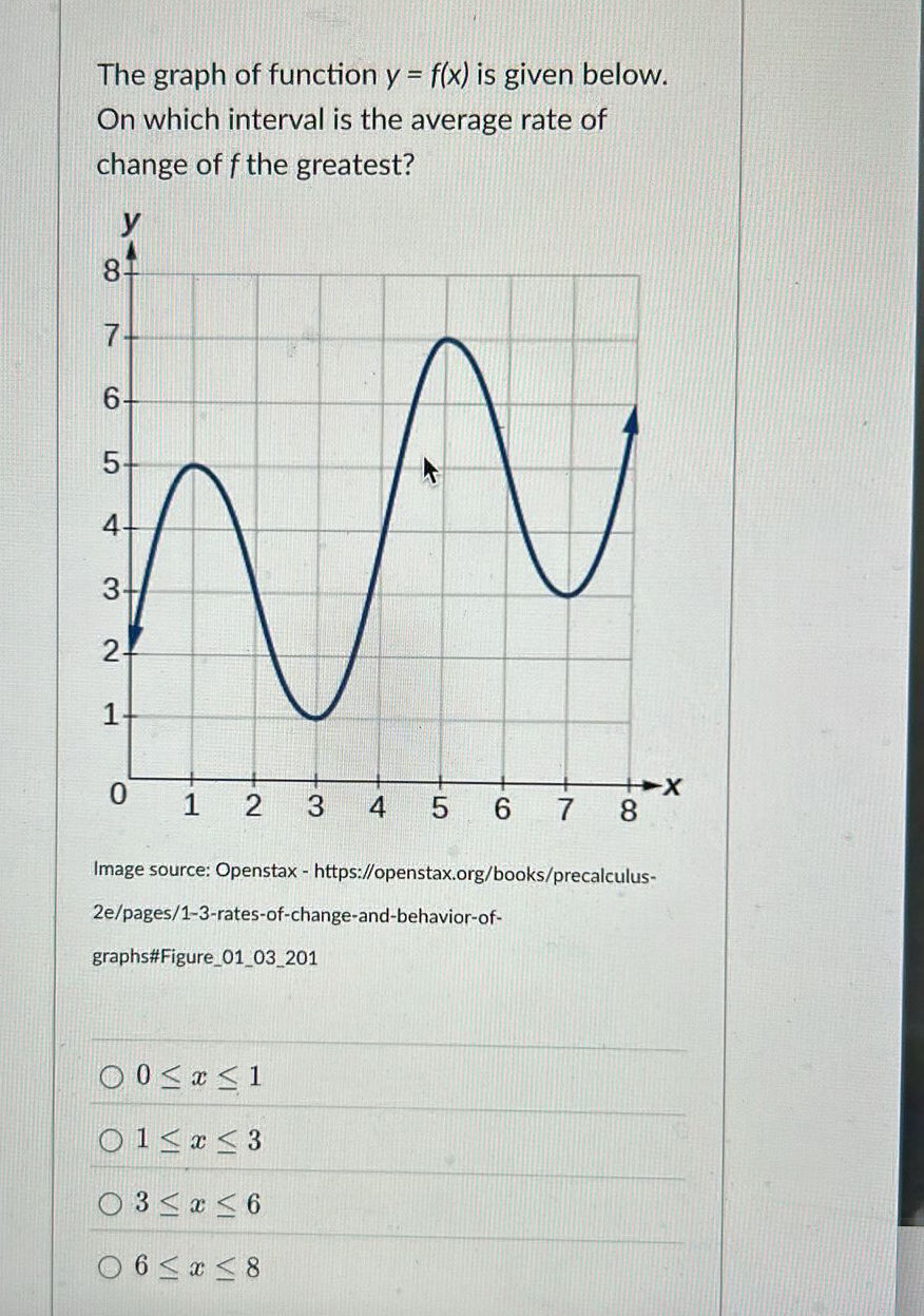The graph of function $y = f(x)$ is given | StudyX