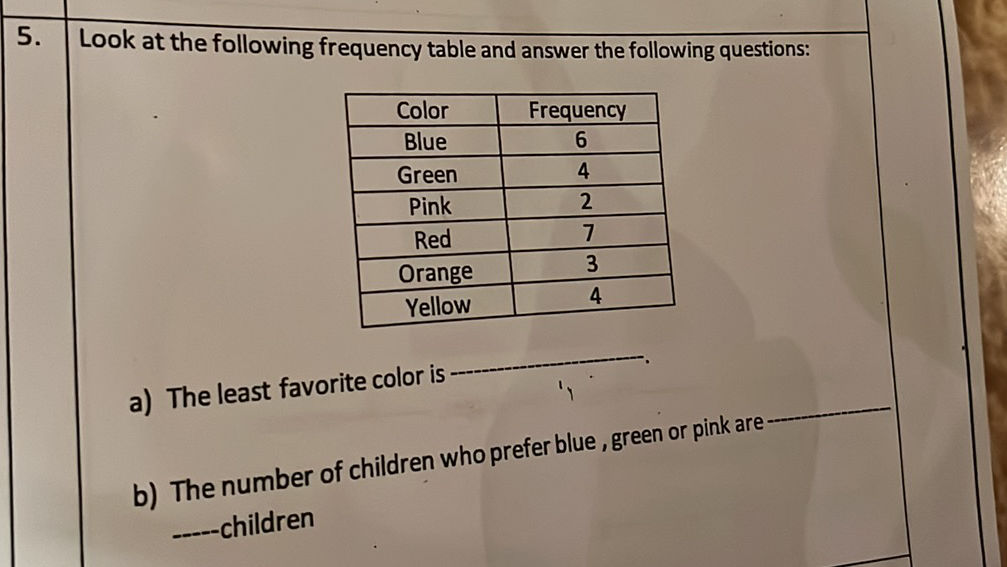 Look at the following frequency table and | StudyX