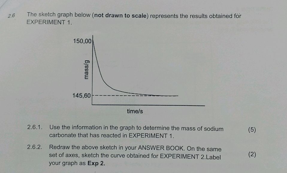 The sketch graph below (not drawn to scale) | StudyX