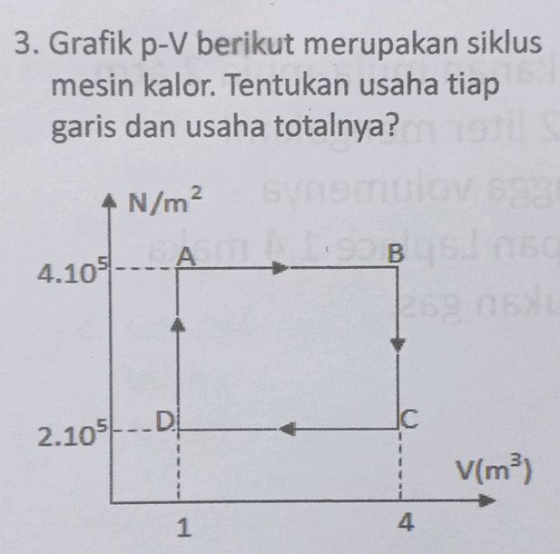 3. Grafik p-V berikut merupakan siklus mesin | StudyX