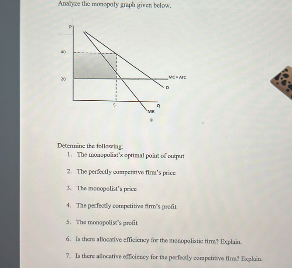 Analyze the monopoly graph given below. | StudyX