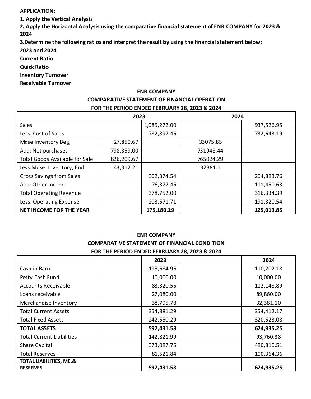 APPLICATION: 1. Apply the Vertical Analysis | StudyX
