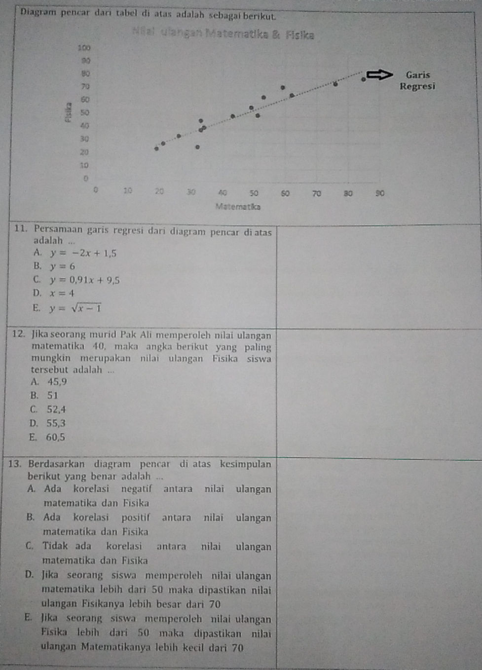 11. Persamaan garis regresi dari diagram | StudyX