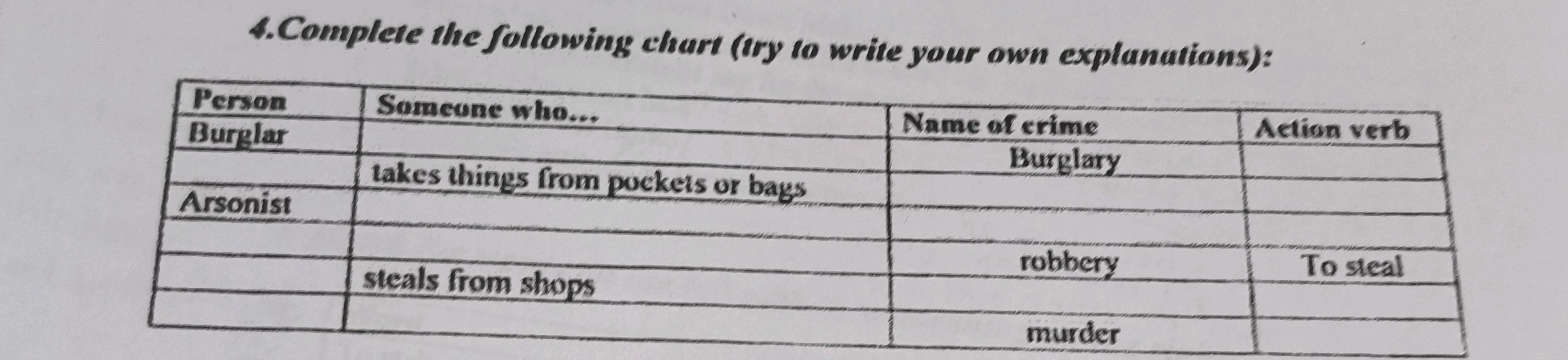 4. Complete the following chart (try to | StudyX
