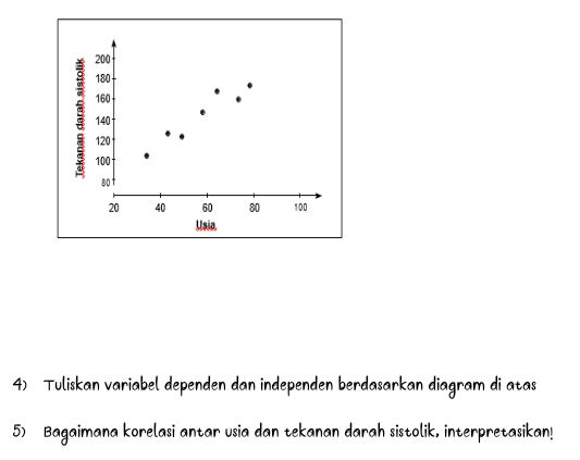 4) Tuliskan variabel dependen dan independen | StudyX