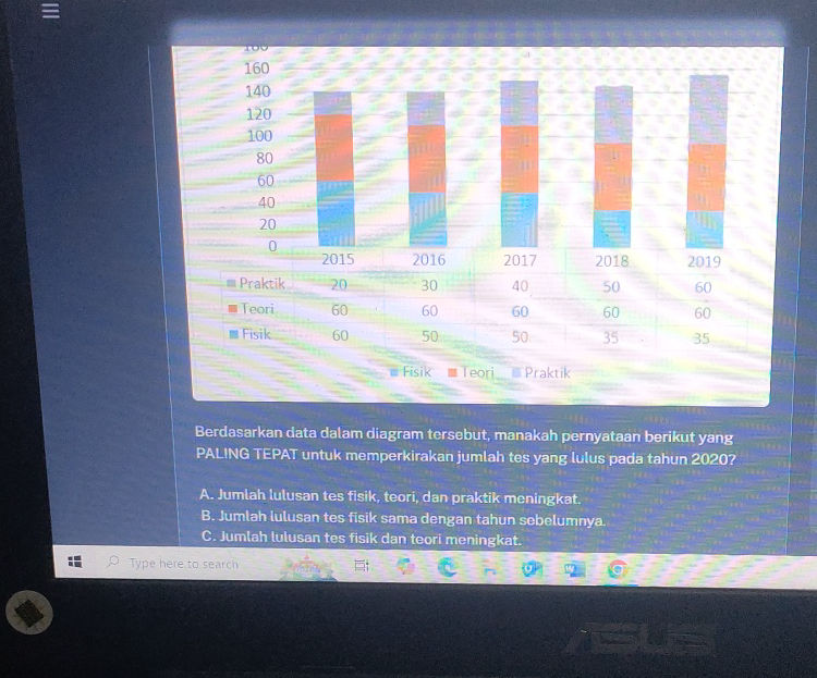 The following table shows the number of | StudyX