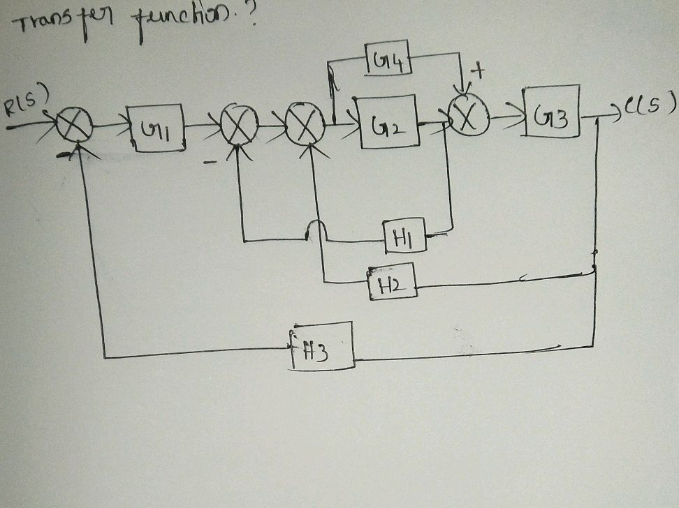 Transfer function.? Diagram with blocks | StudyX