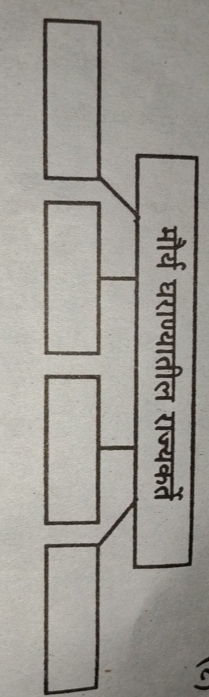 The image shows a diagram with the title | StudyX